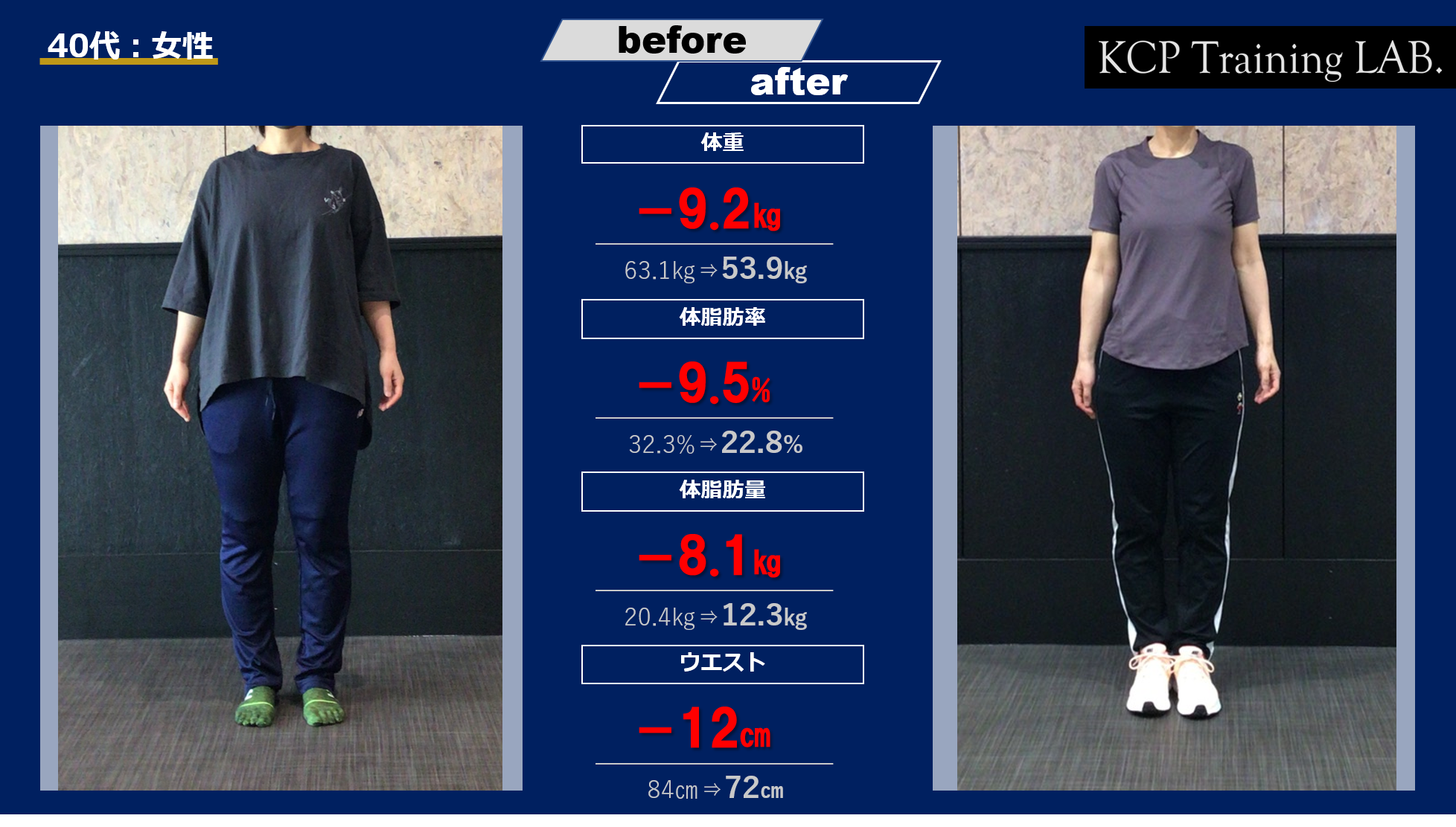 K-Conditioning&Performance