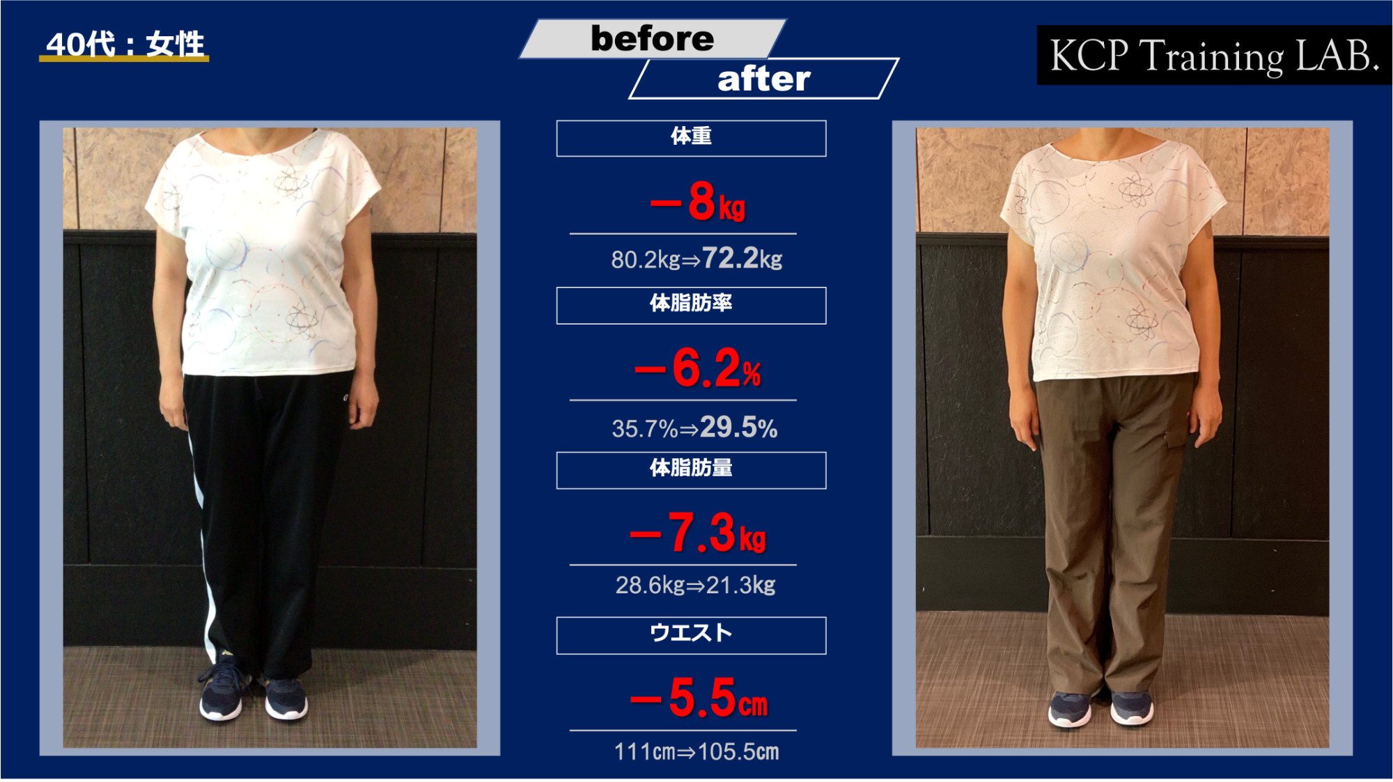 K-Conditioning&Performance