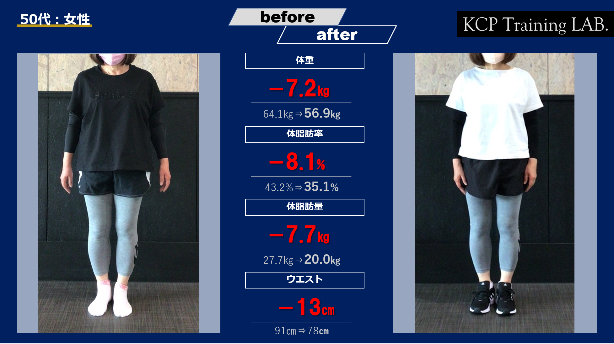 K-Conditioning&Performance
